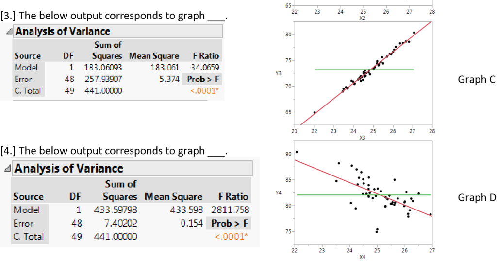 Solved Analysis Of Variance Sum Of Source Model Error C 9561
