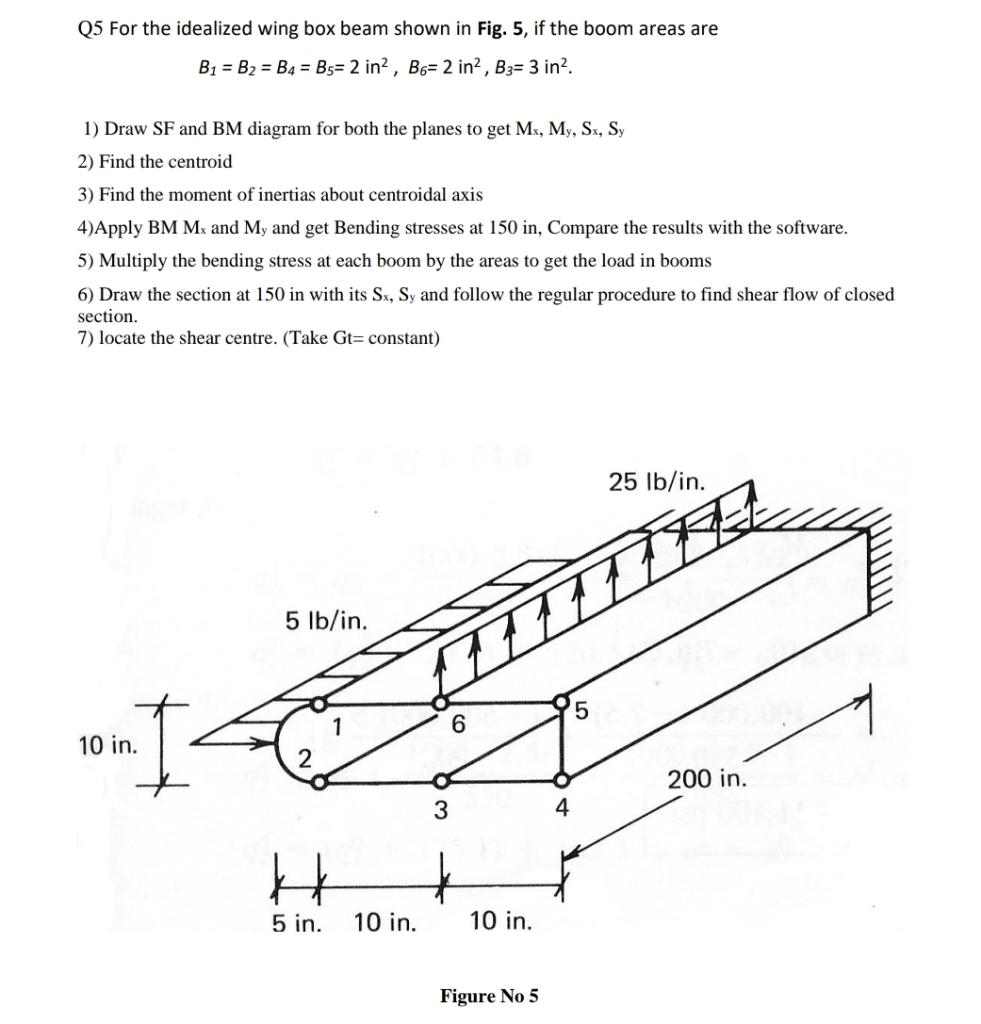 Q5 For the idealized wing box beam shown in Fig. 5, | Chegg.com
