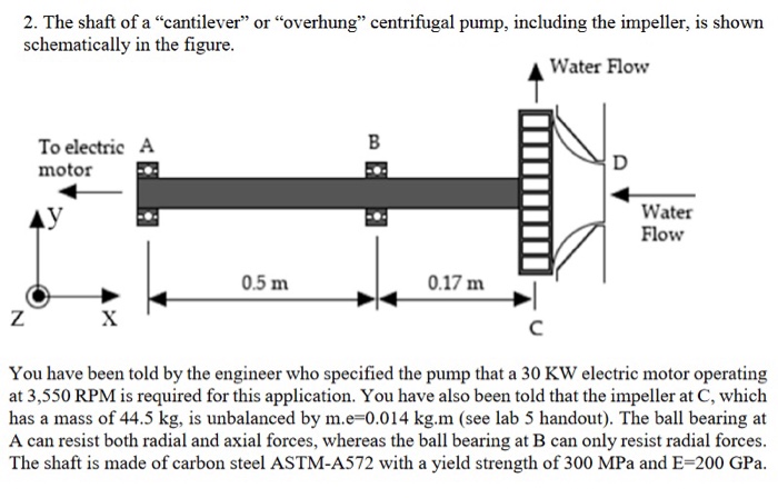 Solved 2. The shaft of a "cantilever" or "overhung" | Chegg.com