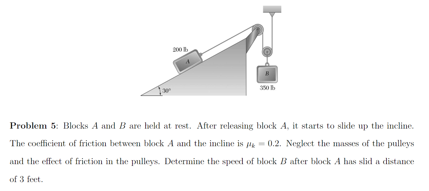 Solved Problem 5: Blocks A and B are held at rest. After | Chegg.com