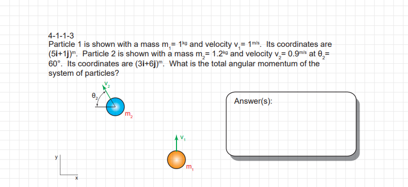 Solved Particle 1 Is Shown With A Mass M1 1kg And Velocity