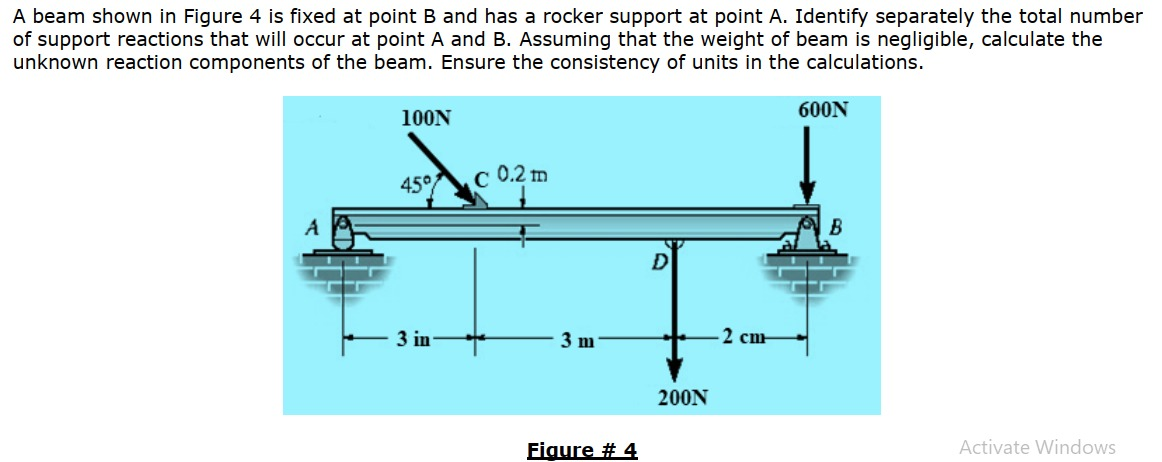 Solved A beam shown in Figure 4 is fixed at point B and has | Chegg.com