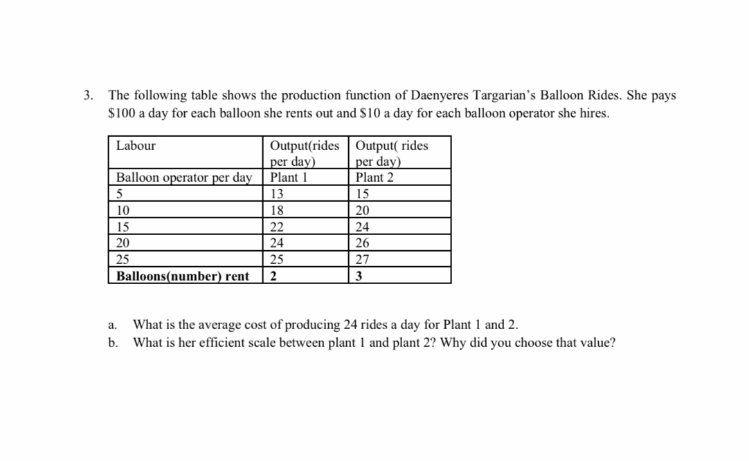 Solved 3. The following table shows the production function | Chegg.com