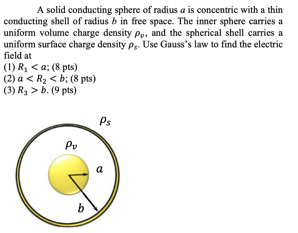 Solved A solid conducting sphere of radius a is concentric | Chegg.com