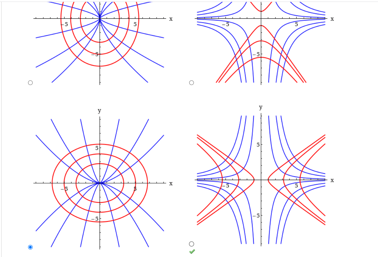 Solved Find the orthogonal trajectories of the family of | Chegg.com