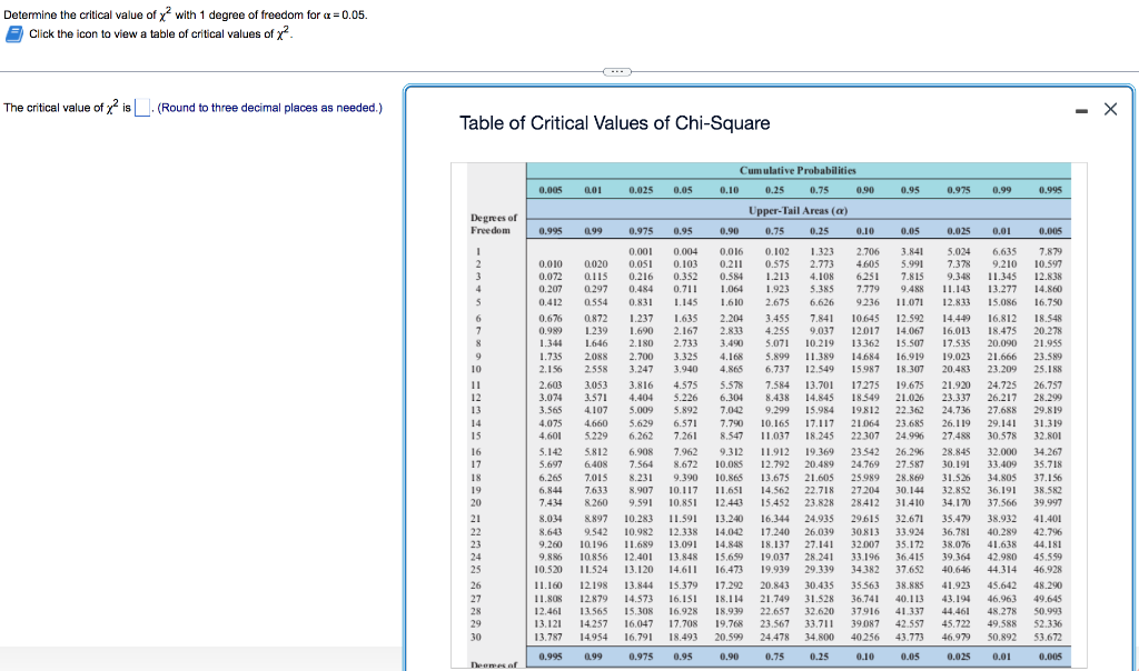 Solved Determine the critical value of χ2 with 1 degree of | Chegg.com