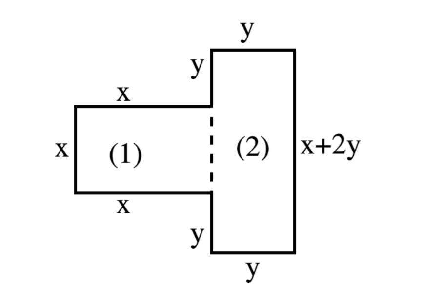 Solved A fence is to be built, as shown in the figure below. | Chegg.com