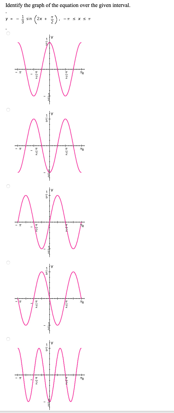 Solved Identify the graph of the equation over the given | Chegg.com