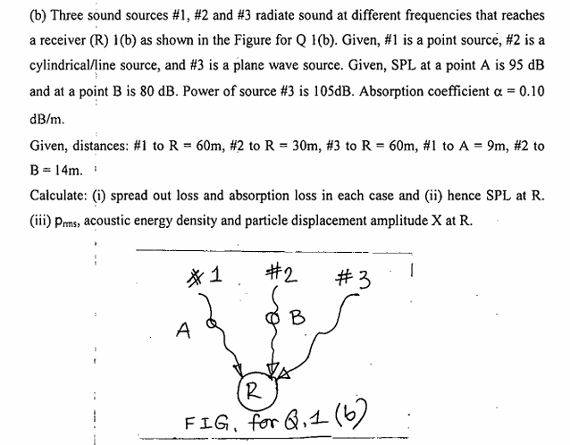 Solved (b) Three sound sources #1,#2 and #3 radiate sound at | Chegg.com