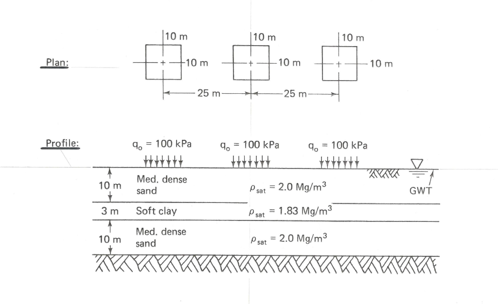 Solved EXERCISE 2 (20 PTS) Three uniformly distributed | Chegg.com