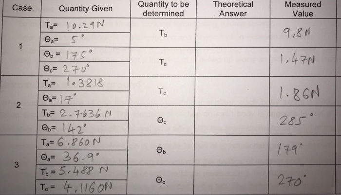 Solved Given experimental data, How to find theoretical | Chegg.com
