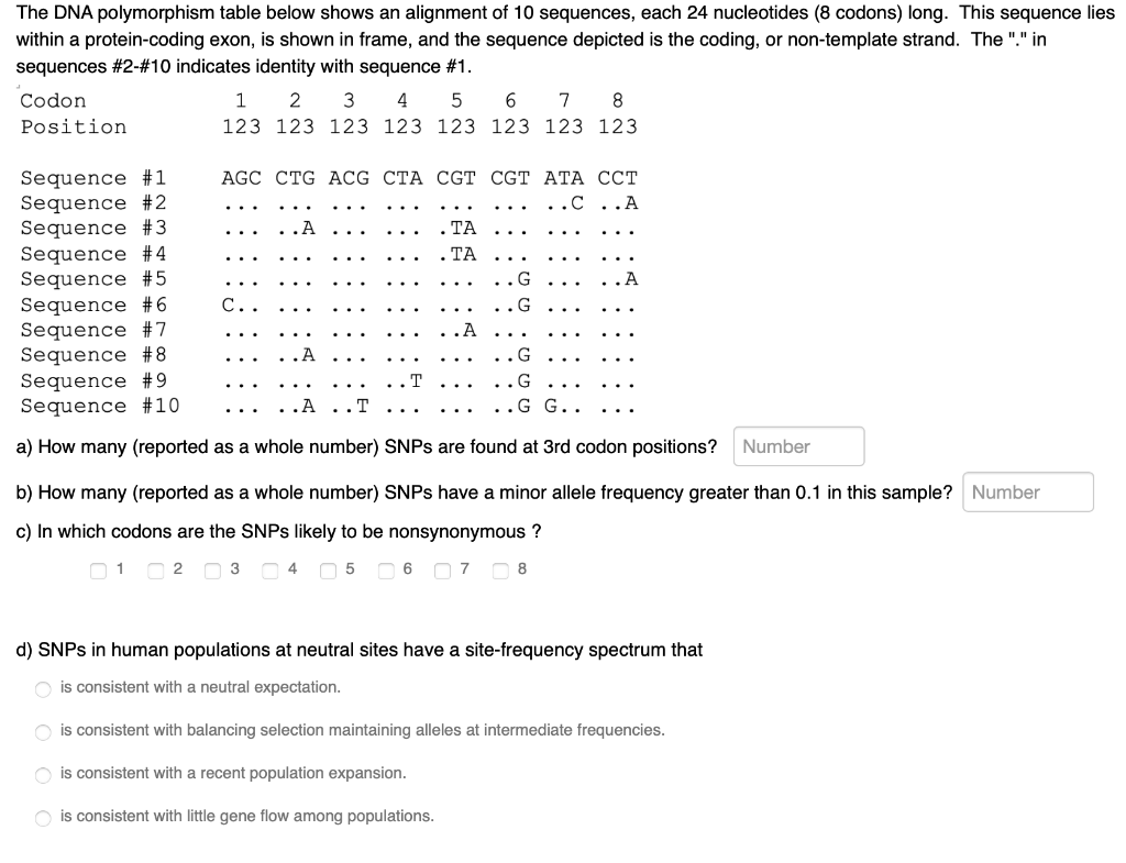 Solved The DNA polymorphism table below shows an alignment | Chegg.com