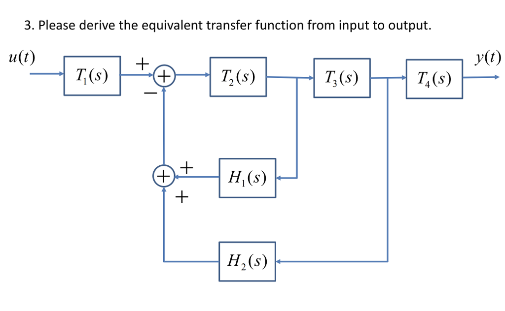 Solved 3. Please derive the equivalent transfer function | Chegg.com