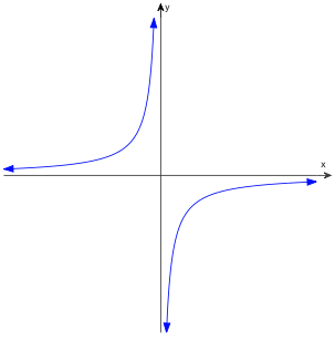 Solved Use the graph of f(x) = axn, given below, where n is | Chegg.com