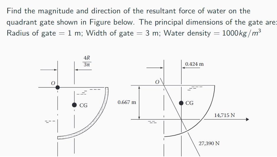 Solved Find the magnitude and direction of ﻿the resultant | Chegg.com
