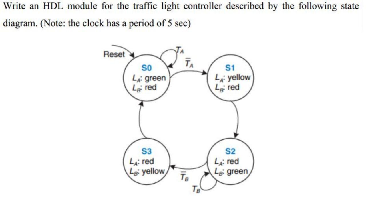 Solved Write an HDL module for the traffic light controller | Chegg.com