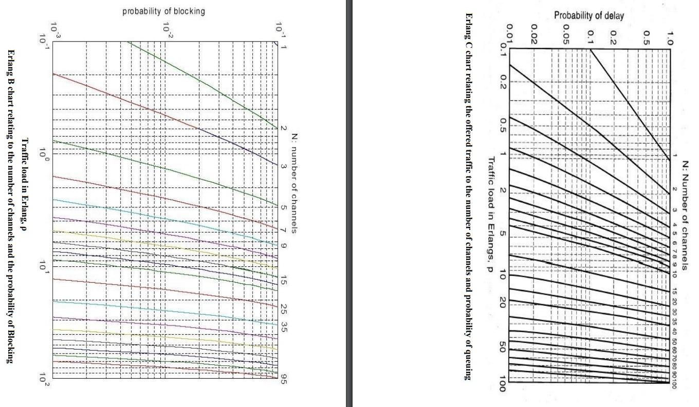 Solved Problem # 3 A cellular operator is using GSM system | Chegg.com