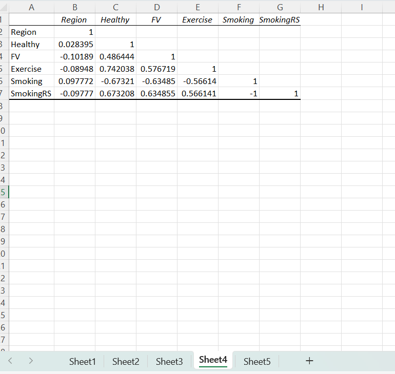 Solved Project Components- DONE Transform Variable - State | Chegg.com
