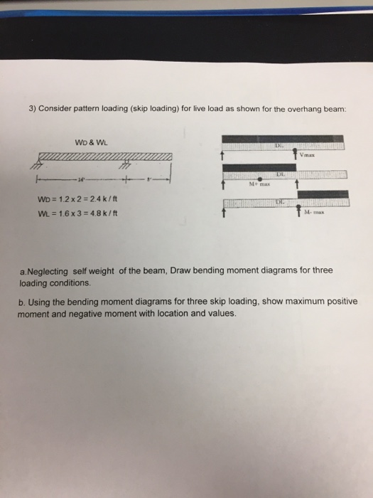 Solved 3) Consider pattern loading (skip loading) for live | Chegg.com