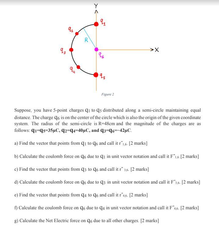 Solved Suppose, you have 5-point charges q1 to q5 | Chegg.com