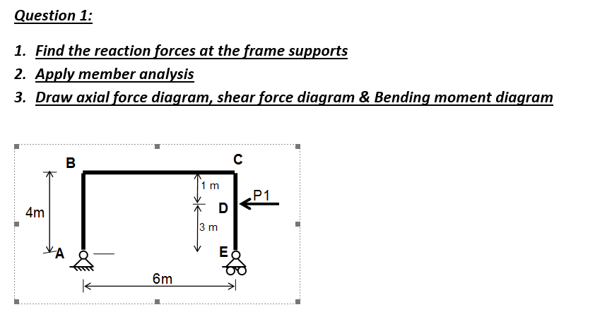 Solved Question 1: 1. Find the reaction forces at the frame | Chegg.com