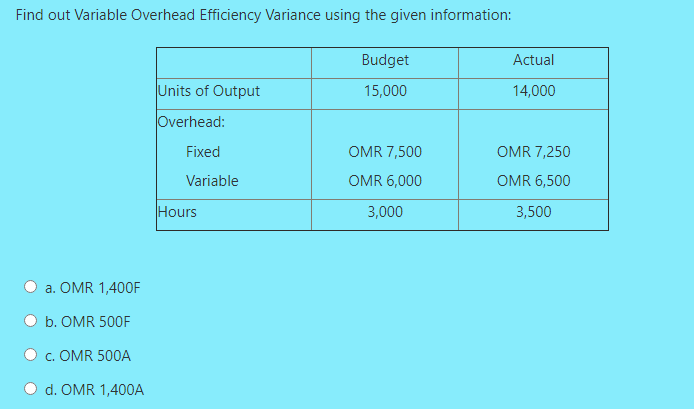 Solved Find out Variable Overhead Efficiency Variance using | Chegg.com