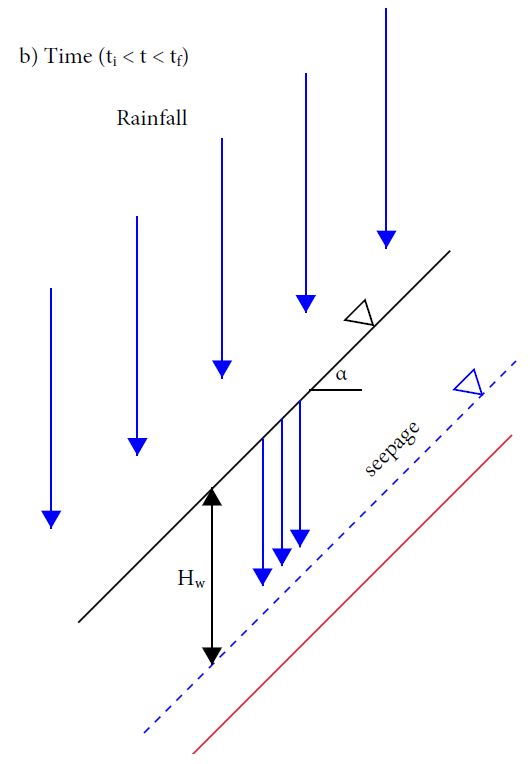 Solved The figure below show an infinite slope of an | Chegg.com