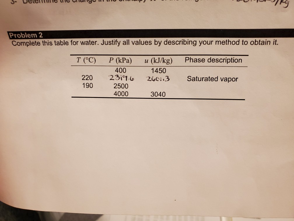 Solved Complete this table for water. Justify all values by | Chegg.com