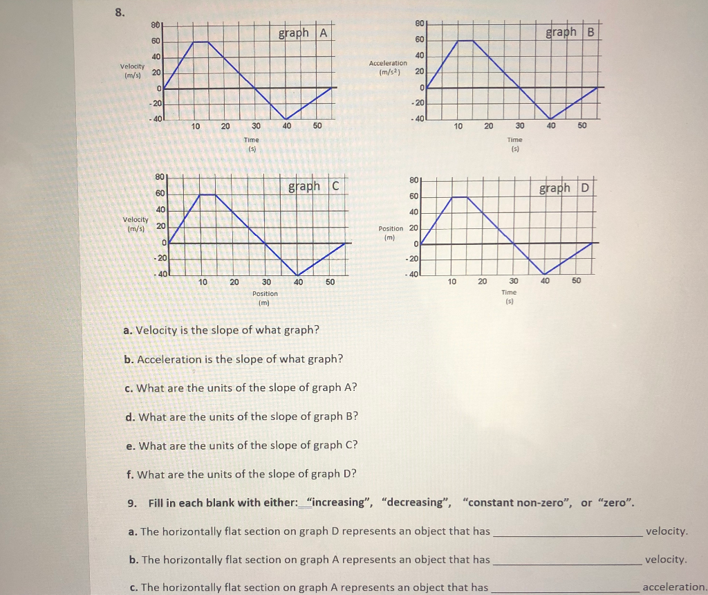Solved 8. 80 80 graph A. graph B 60 60 40 40 Velocity (m/s) | Chegg.com