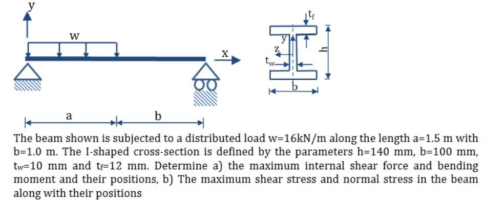 Solved The beam shown is subjected to a distributed load | Chegg.com