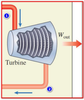 Solved The gas temperature is 1400 K at the jet engine | Chegg.com