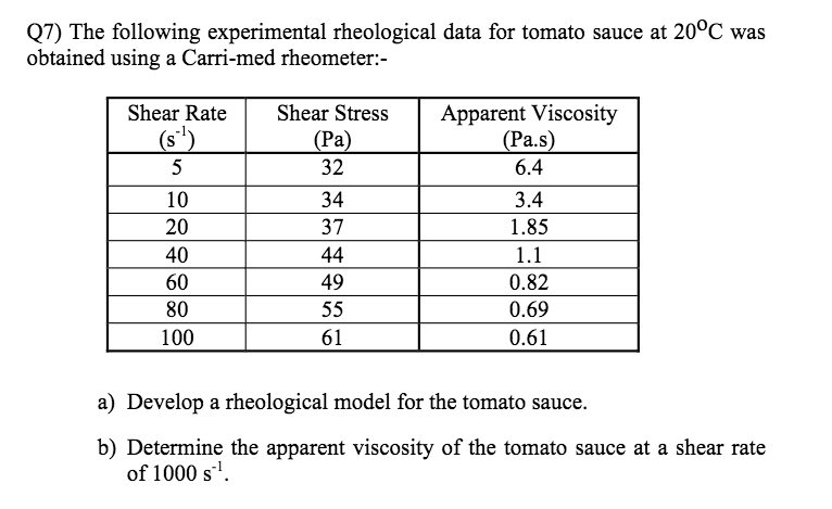 Solved (7) The following experimental rheological data for | Chegg.com