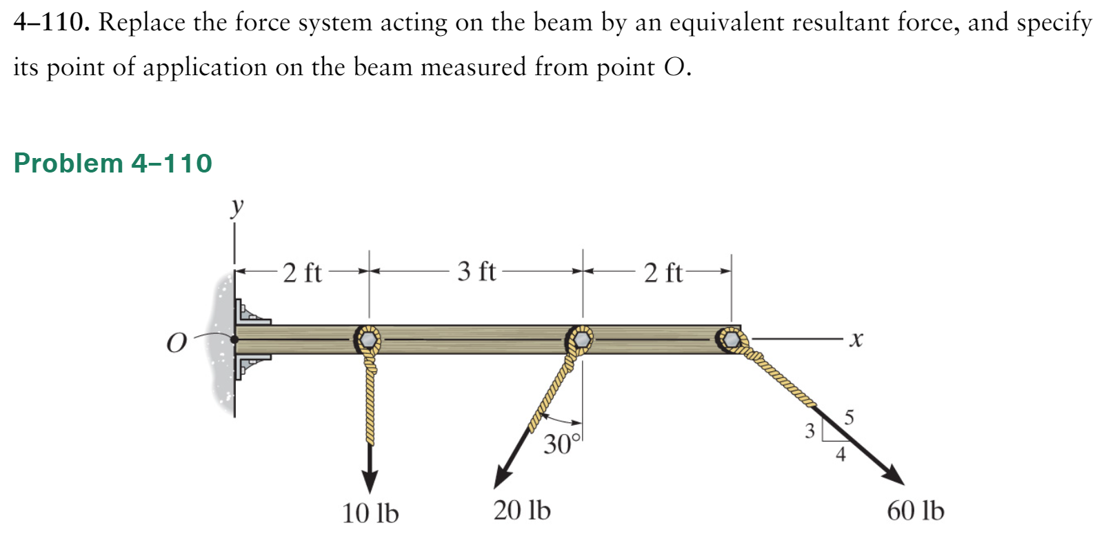 Solved 4-110. Replace the force system acting on the beam by | Chegg.com