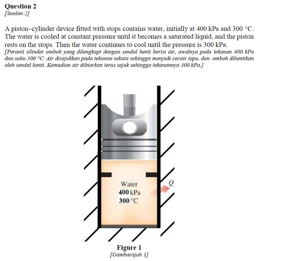 Solved (a) Sketch and show all processes of the State 1, 2 | Chegg.com