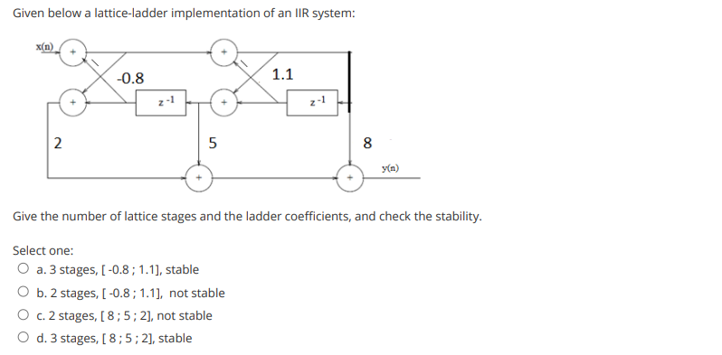 Solved Given below a lattice-ladder implementation of an IIR | Chegg.com