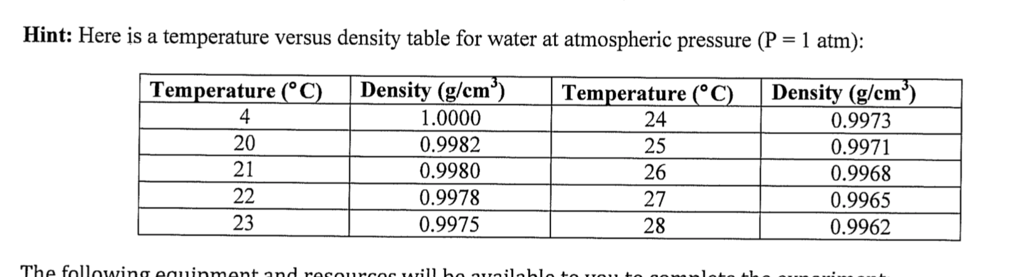 Solved 2. An empty 100mL beaker weighs 78.0230g. A student | Chegg.com