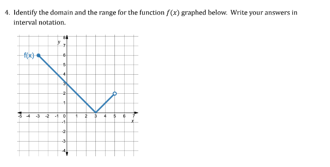 Solved 4. Identify the domain and the range for the function | Chegg.com