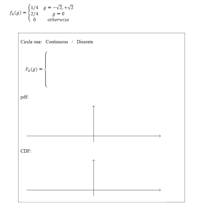 Solved Sketch the following probability density function | Chegg.com