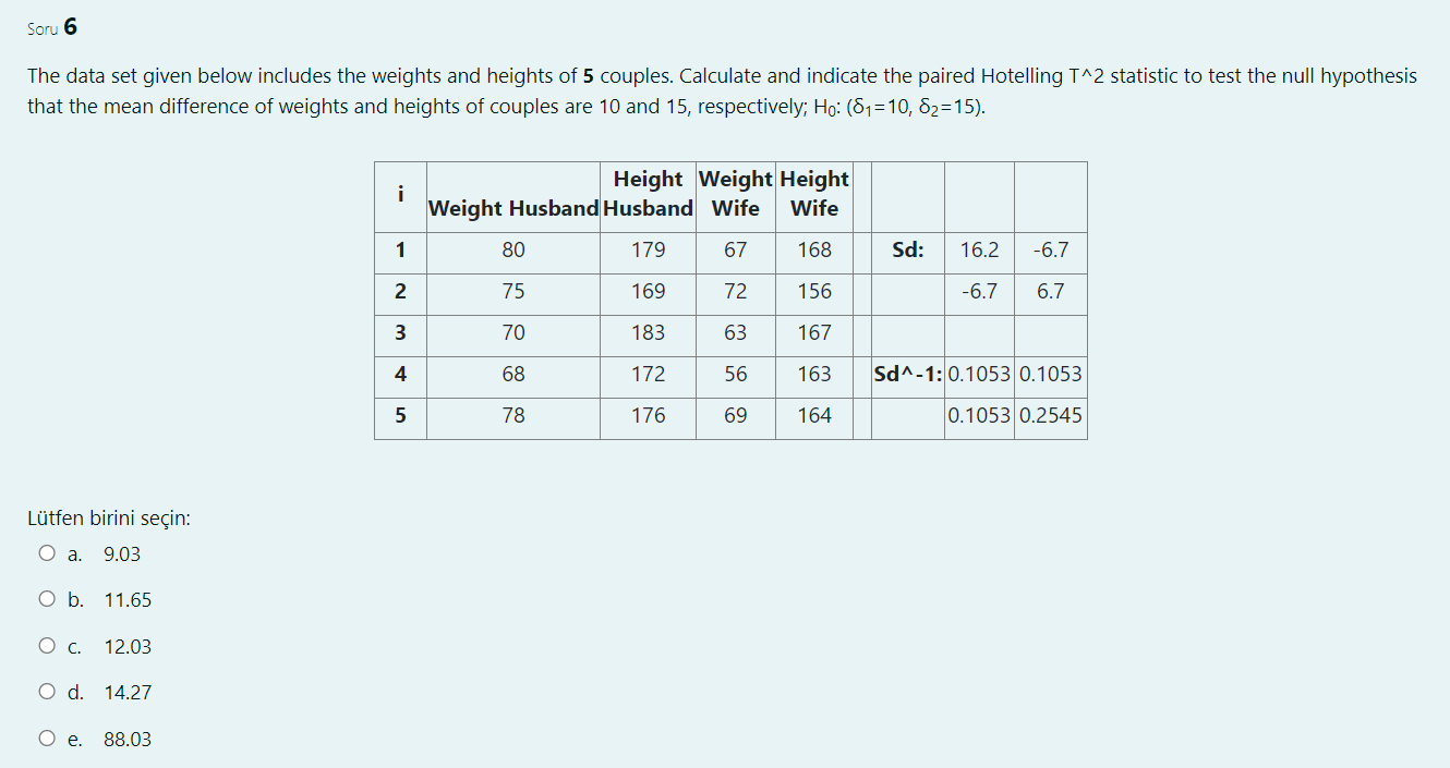 The data set given below includes the weights and | Chegg.com