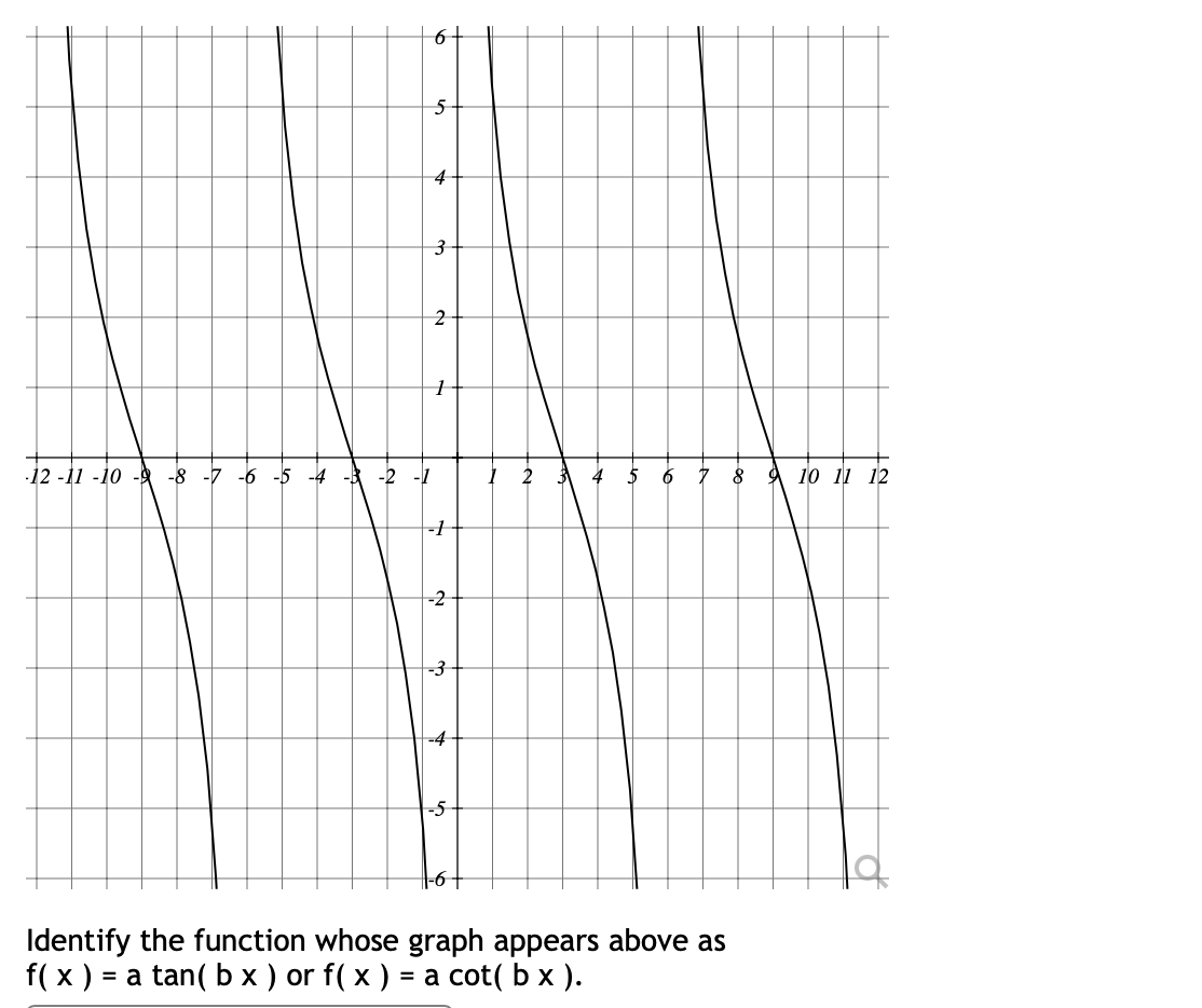 Solved Identify the function whose graph appears above as | Chegg.com