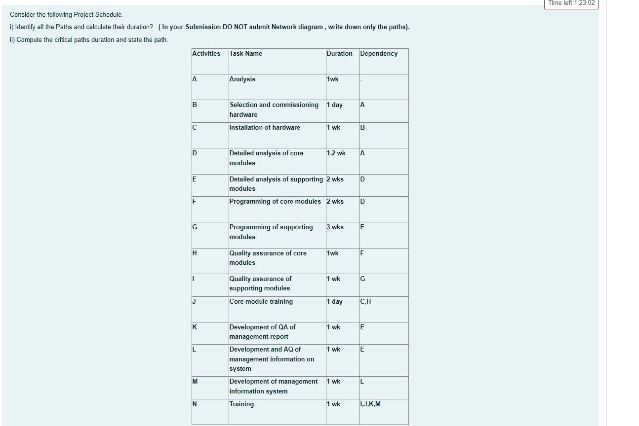 Solved Consider the following Project Schedule. i) Identify | Chegg.com