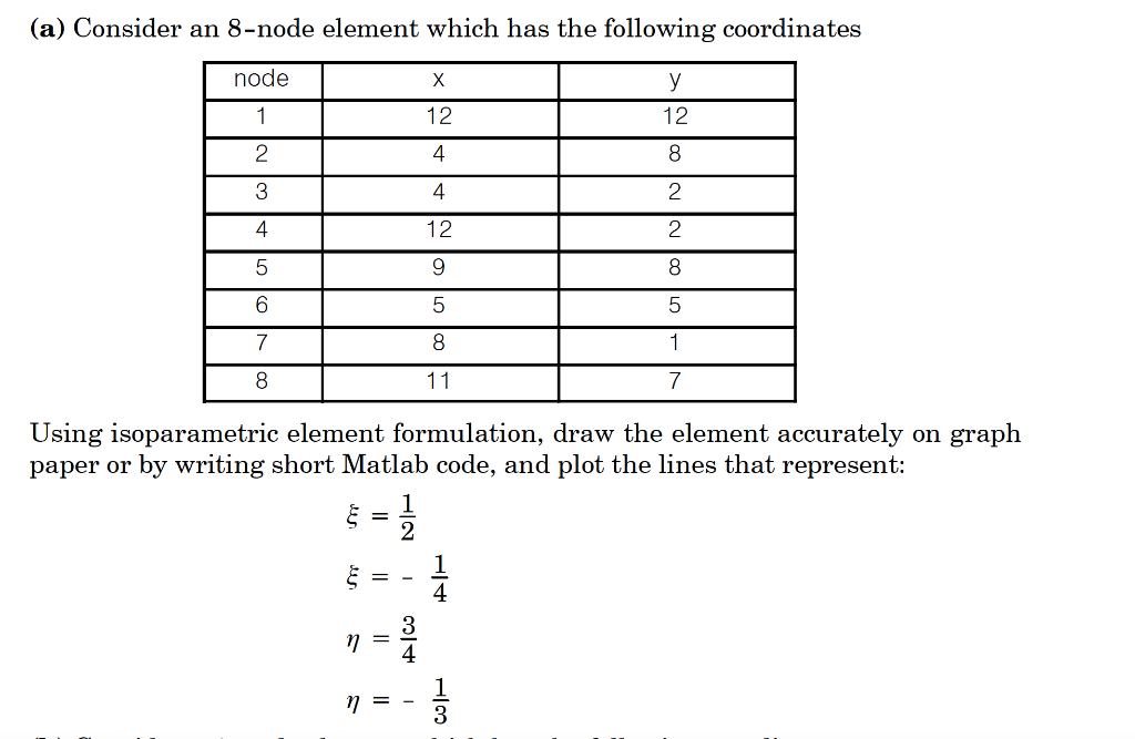 Solved (a) Consider an 8-node element which has the | Chegg.com