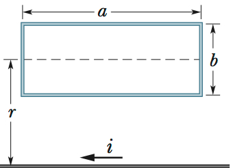 Solved The figure below shows a loop of wire of width a and | Chegg.com