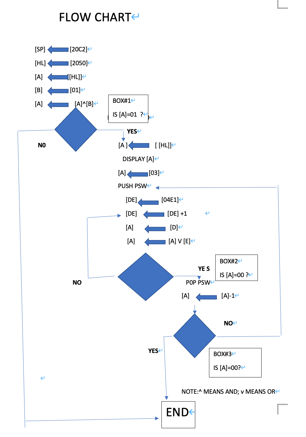 AREFULLY ANALYZE THE GIVEN FLOWCHART AND: CONVERT | Chegg.com