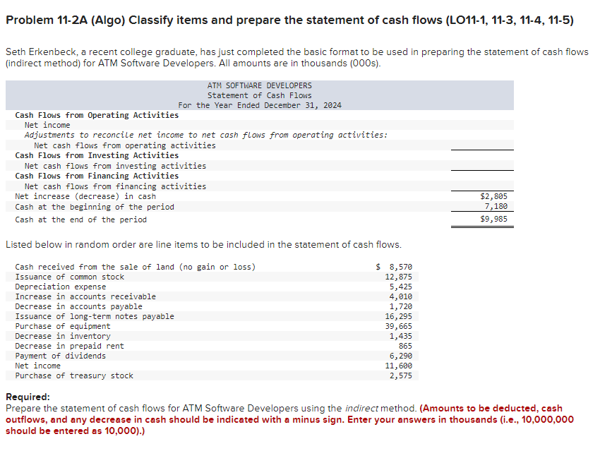 Solved Problem 11-2A (Algo) Classify items and prepare the | Chegg.com