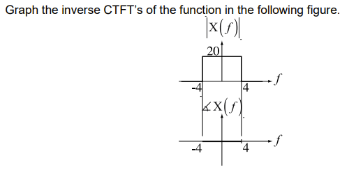 Solved Graph the inverse CTFT's of the function in the | Chegg.com