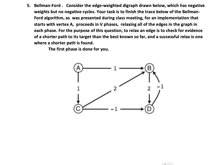 Solved 5. Bellman-Ford. Consider the edge-weighted digraph | Chegg.com
