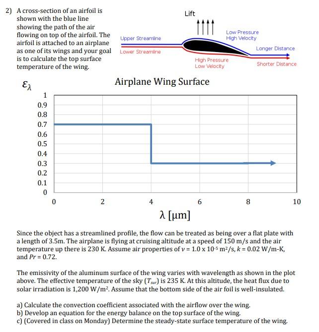 2) A cross-section of an airfoil is shown with the | Chegg.com