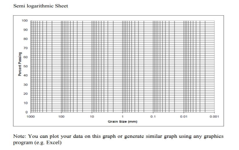 Solved Samples from the site were then brought to the | Chegg.com