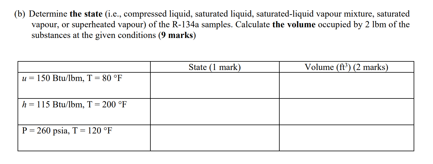 Solved (b) Determine the state (i.e., compressed liquid, | Chegg.com